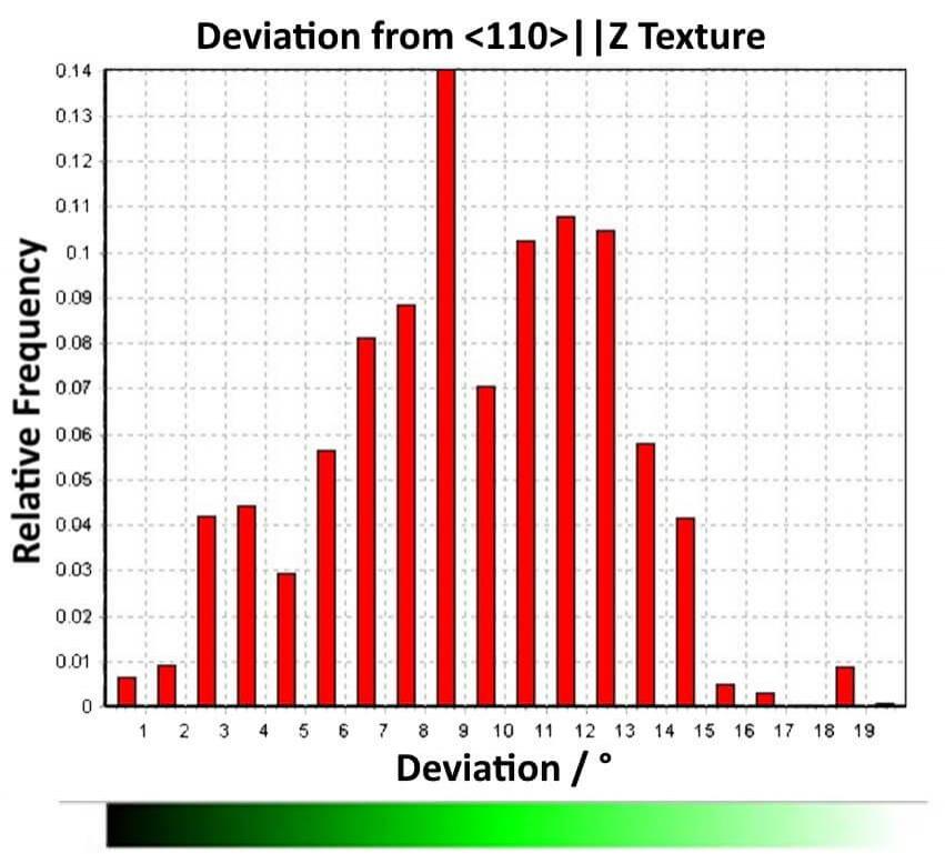 Displaying EBSD Data - Oxford Instruments